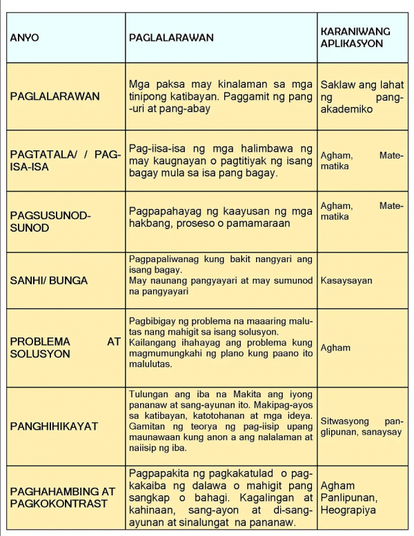 PAGBASA , MGA TEORYA NG PAGBASA, PAGSULAT AT GAWAING PANANALIKSIK - Mga ...